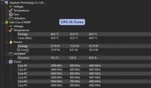 What is CPU Package Temp? IA Core? PCH Temperature? GT Core?