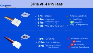 3 Pin vs 4 Pin Fans Connector, What's a Difference Between?