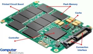 5 Different Types of SSDs with Connection Type Explained.