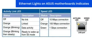 Ethernet Port Lights Meaning - Why it Blinks Explained.
