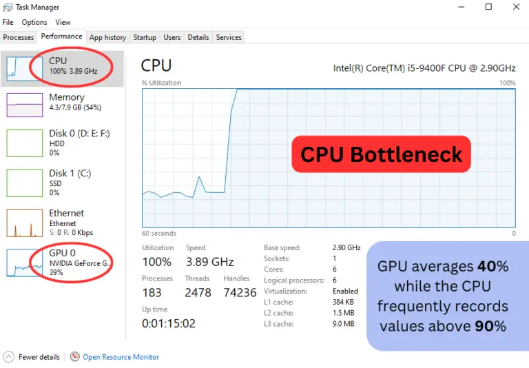 What Is Cpu Gpu Bottleneck Explained In Simple Words