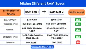 Can you Mix RAM Sizes and Speed? It is Recommended or Not?