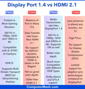DisplayPort vs HDMI Comparison Table (All Latest Versions)